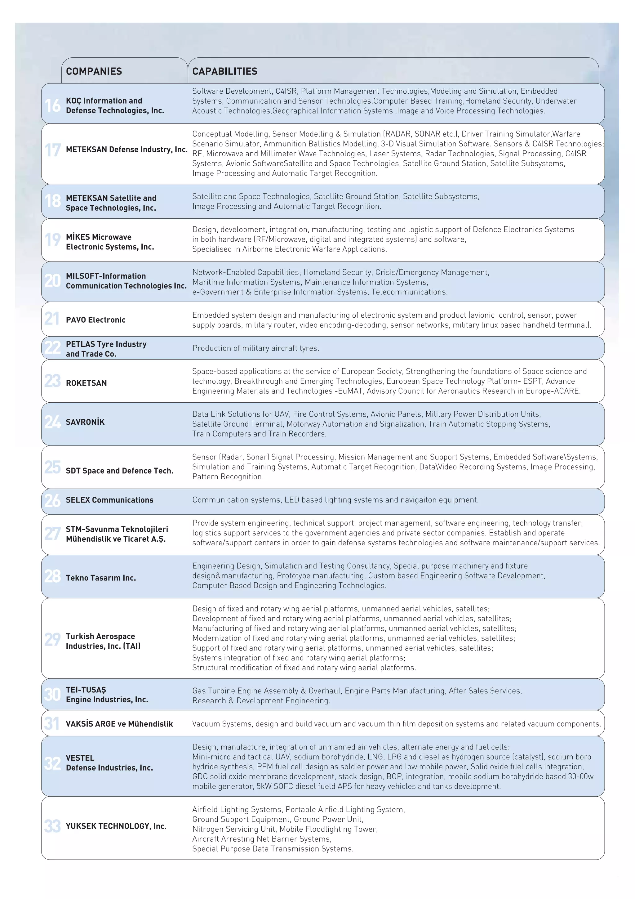 Turkish Aeronautics Capability Matrix Eu Fp7 | PDF