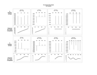 Turnaround Data Sample | PPT