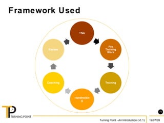 Turning Point Introduction | PPT