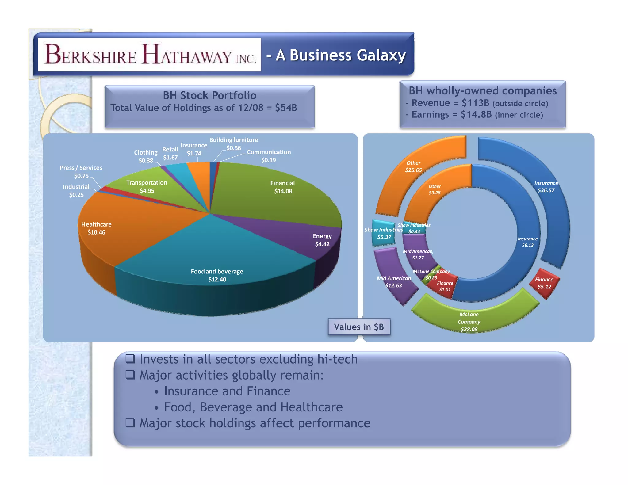 Warren Buffett Presentation | PDF