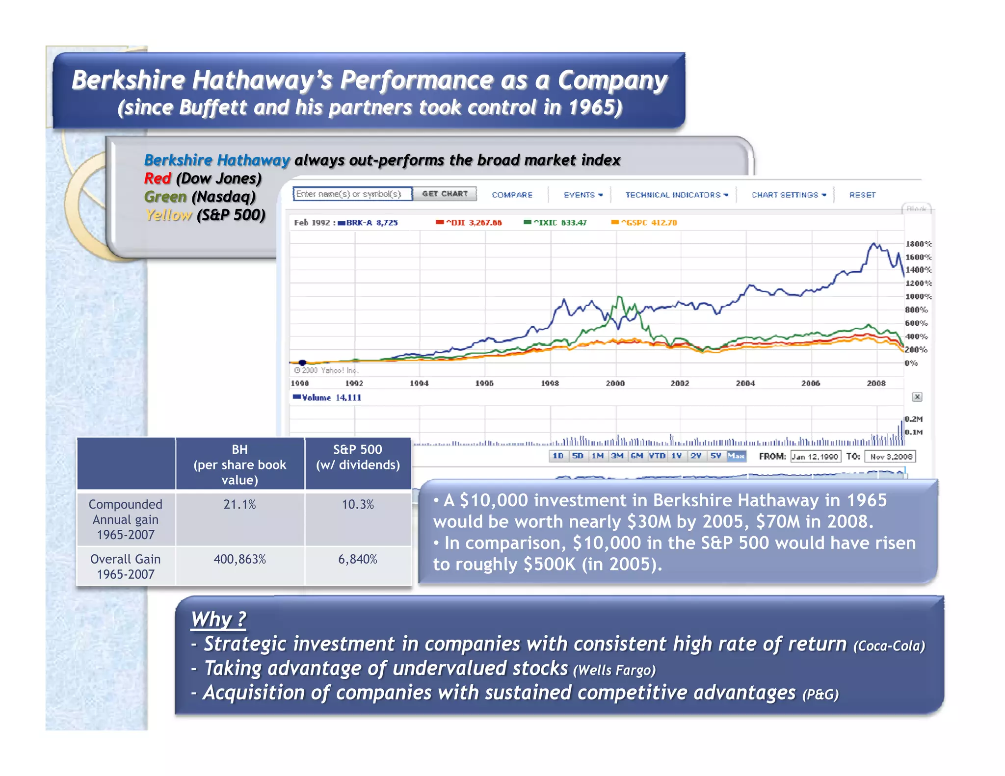 Warren Buffett Presentation | PDF