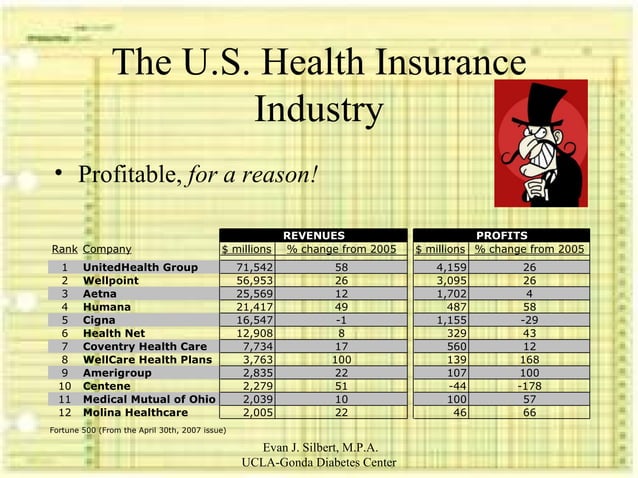 Us Healthcare Presentation | PPT | Health Insurance | Insurance