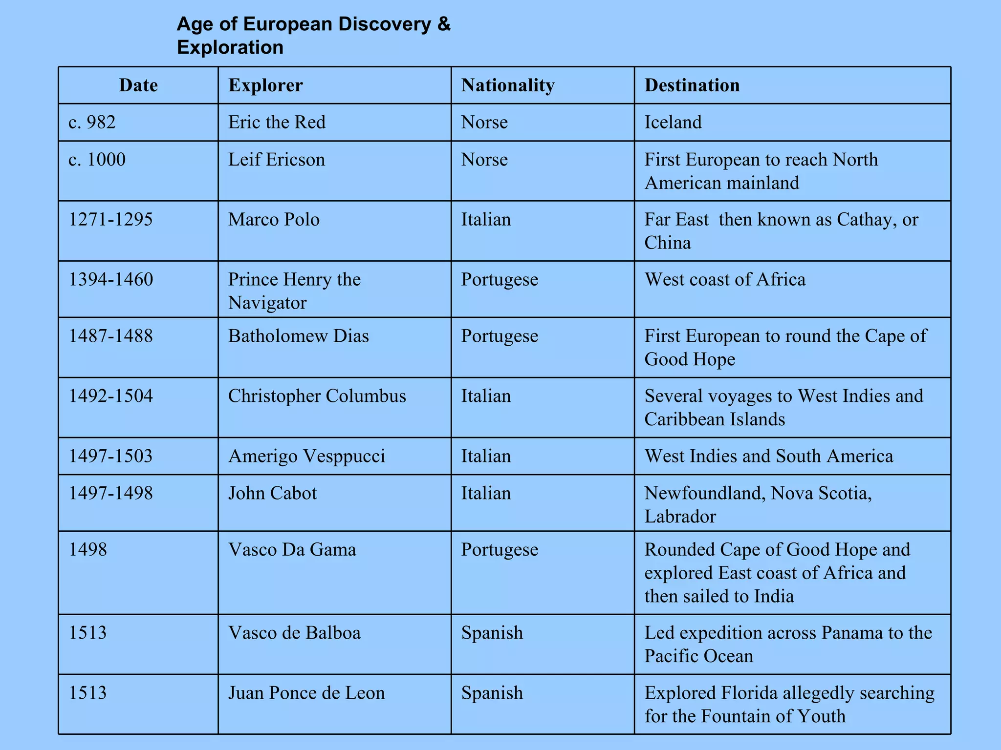 Us History I Day 2 | PPT