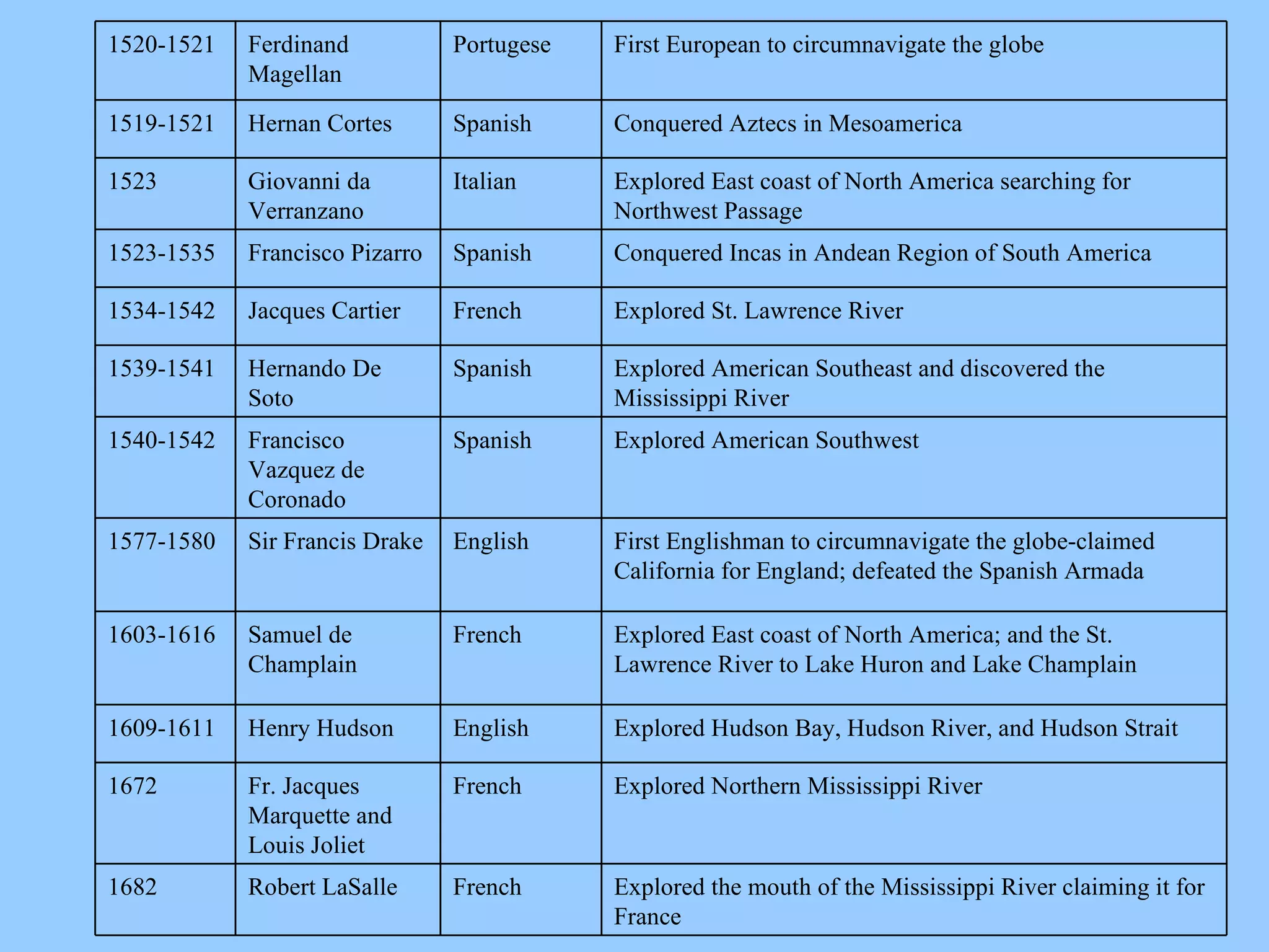 Us History I Day 2 | PPT