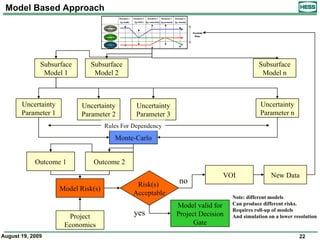 Uncertainty Who Cares | PPT