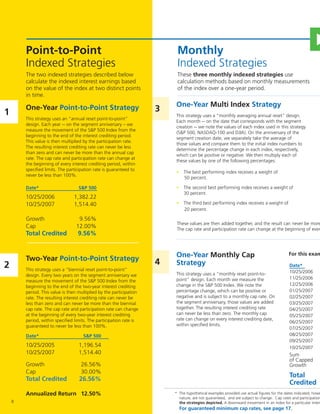 Understanding Indexed Life Insurance | PDF