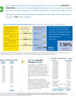 Understanding Indexed Life Insurance | PDF