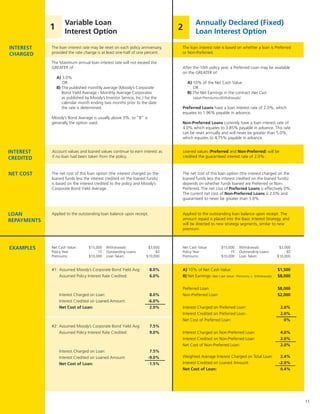 Understanding Indexed Life Insurance | PDF