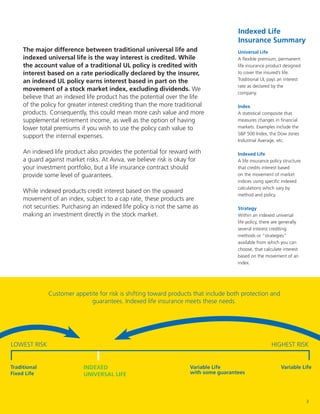Understanding Indexed Life Insurance | PDF