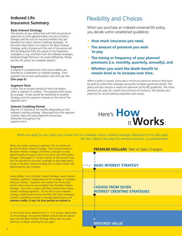 Understanding Indexed Life Insurance | PDF