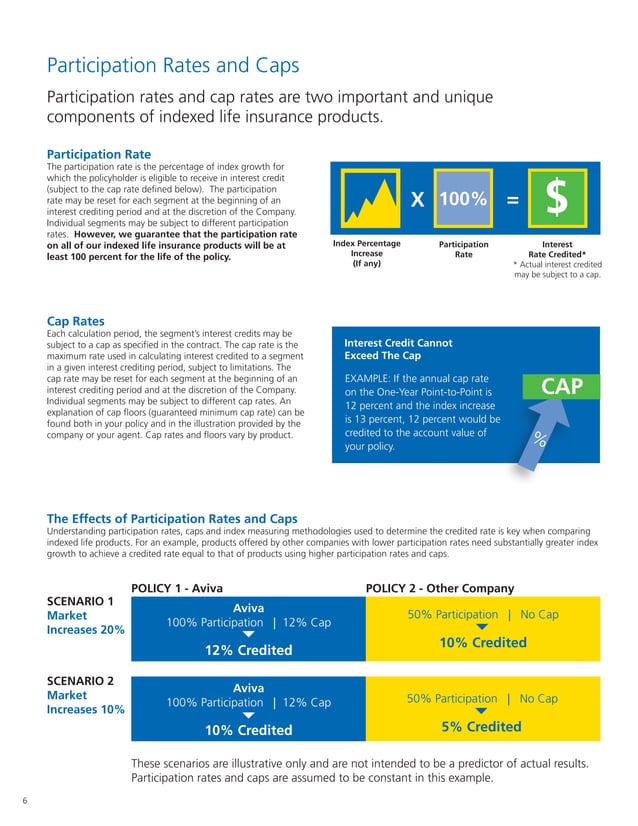 Understanding Indexed Life Insurance | PDF