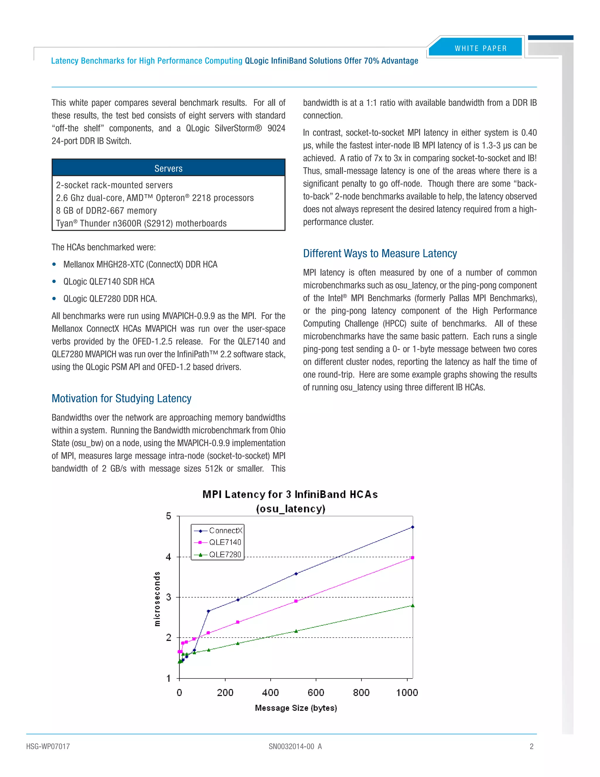 Understanding Low And Scalable Mpi Latency Pdf