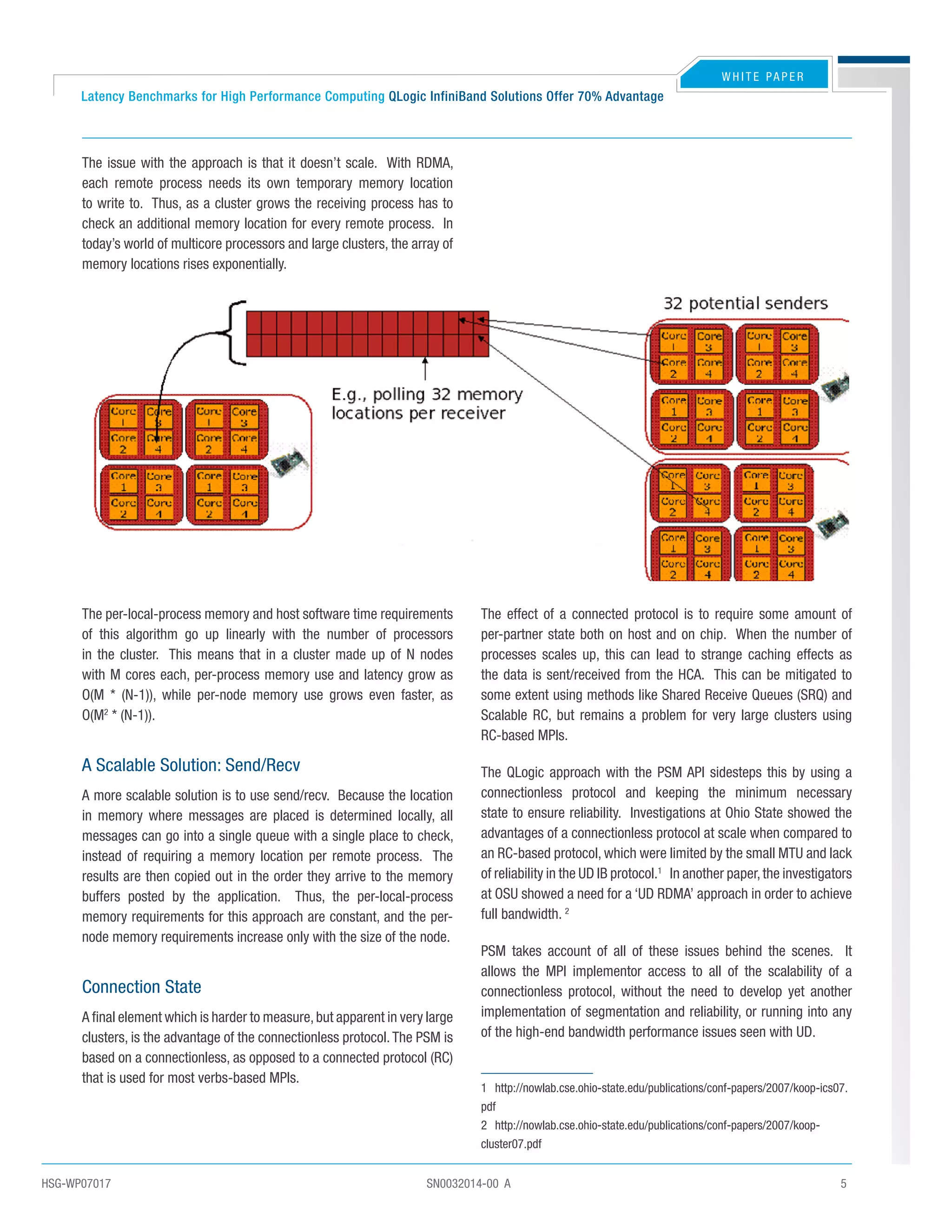 Understanding Low And Scalable Mpi Latency Pdf