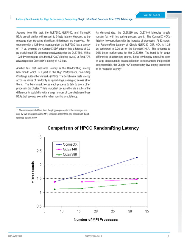 Understanding Low And Scalable Mpi Latency | PDF Understanding Low And Scalable Mpi Latency | PDF