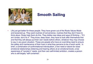 Understanding Intent | PDF