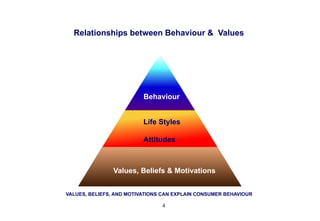 Understanding Intent | PDF