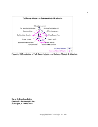 Univ. of IL Physicians Q Study | PDF | IT and Internet Support | Internet