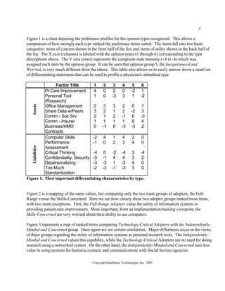 Univ. of IL Physicians Q Study | PDF