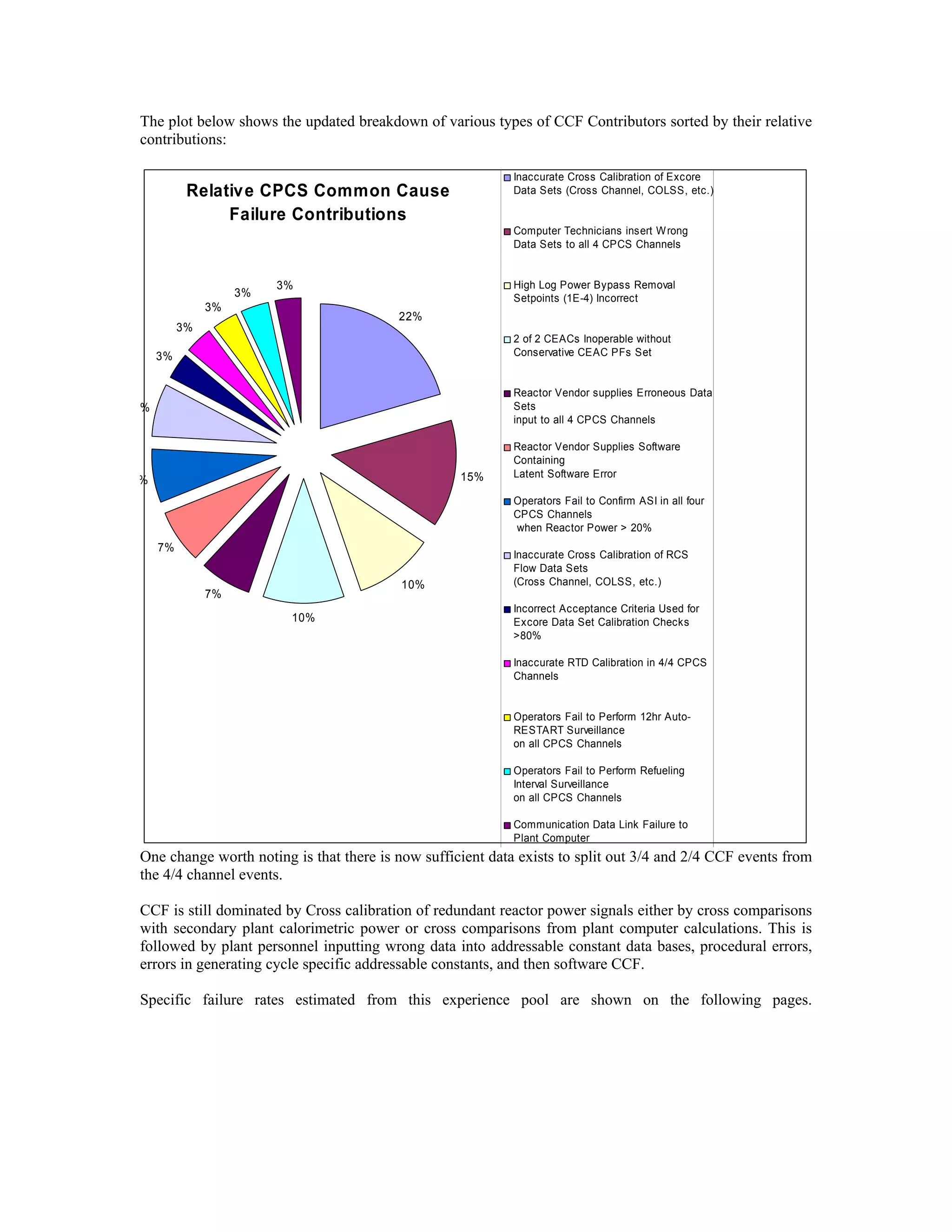Updated Digital I&C Reliability And Ccf Data | PDF