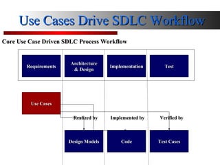 Use Case Workshop | PPT
