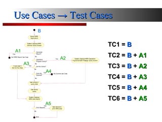 Use Case Workshop | PPT