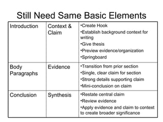 5-paragraph-essay | PPT