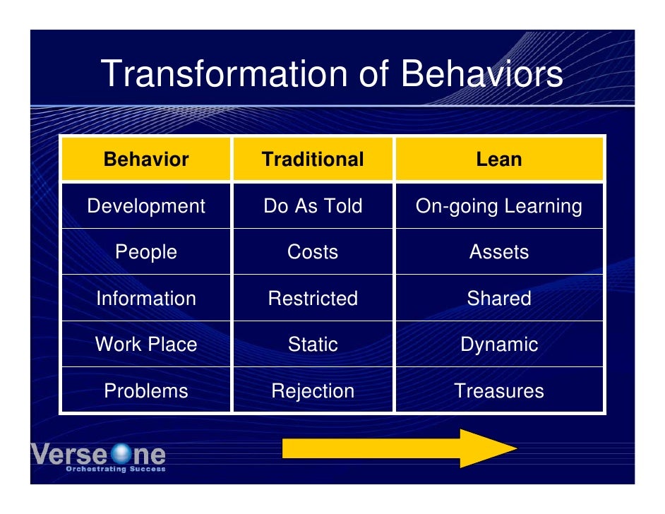 The Lean Transformation