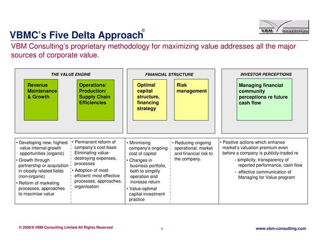 Vbmc Practice Overview January 2009 | PPT