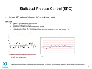 Vha Spc Webinar | PPT
