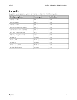 VMware And Avamar Backup | PDF