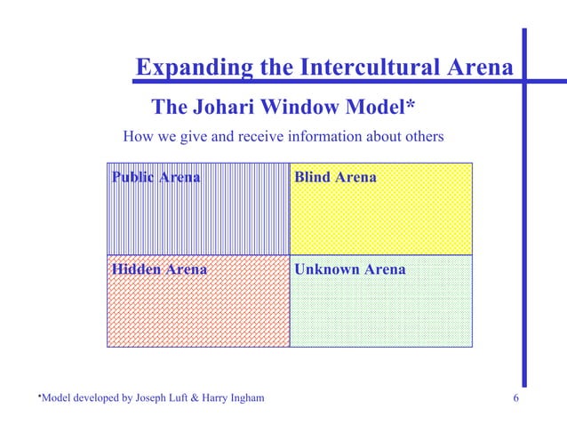 Valuing Differences Diversity Presentation | PPT