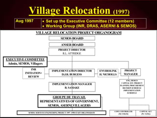Village Relocation Conference Presenation | PPT