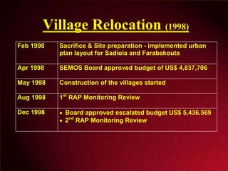 Village Relocation Conference Presenation | PPT
