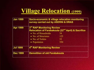 Village Relocation Conference Presenation | PPT