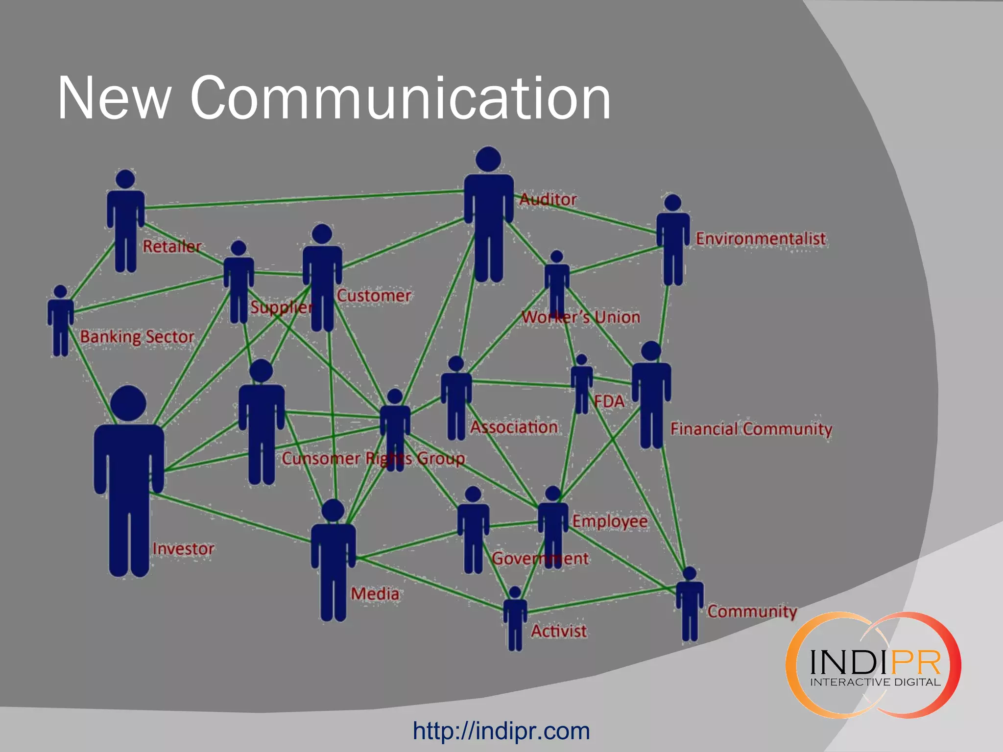 Viral Communications | PPT
