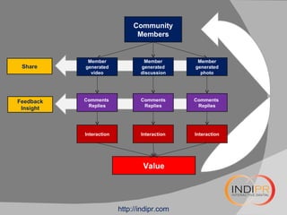 Viral Communications | PPT