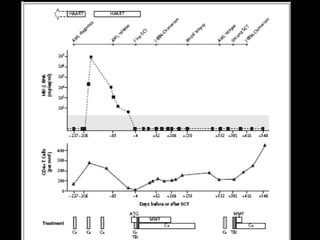 Virology Journal Club | PPT