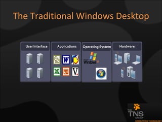 Virtual Desktop Battle Of The Giants | PPT
