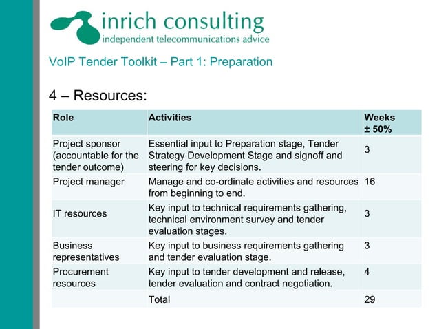 VoIP Tender Toolkit - Part 1: Preparation | PPT