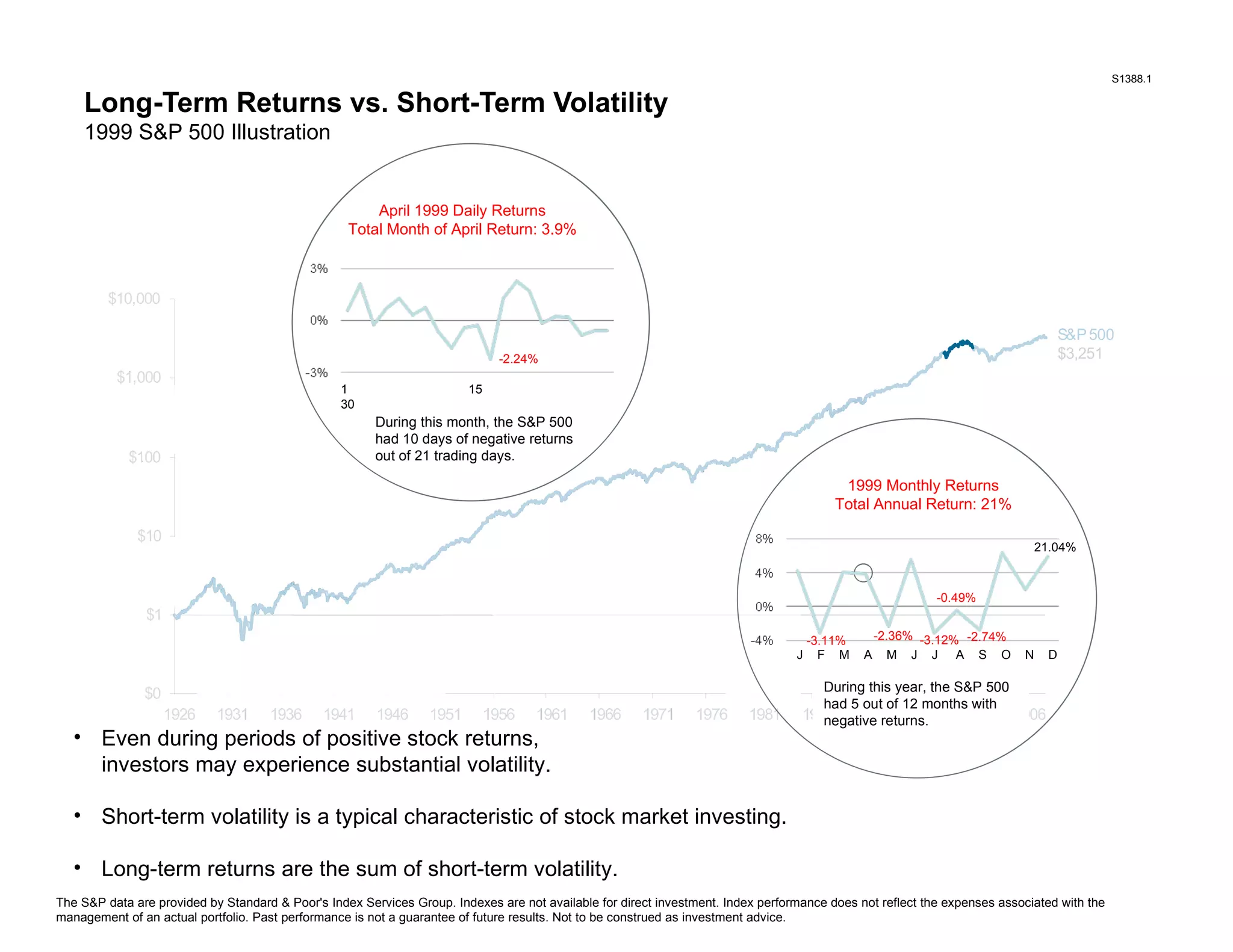Volatility and Market Downturns | PPT