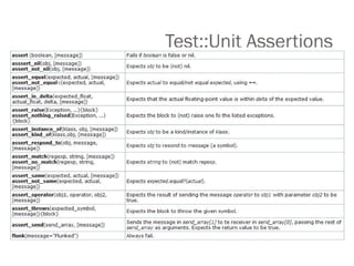 Watir Presentation Sumanth Krishna. A | PPT