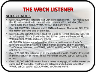 Wbcn Perception Vs Reality | PPT