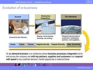 IBM WebSphere Commerce Product Overview | PPT