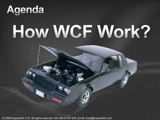 Wcf Extensibility | PPT