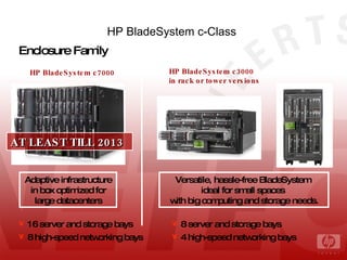Hp Integrity Servers | PPT