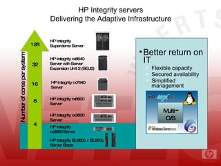 Hp Integrity Servers | PPT