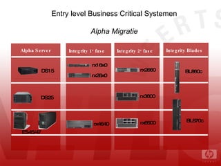 Hp Integrity Servers | PPT