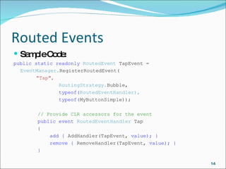 Wpf from David Kossoglyad | PPT