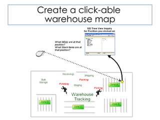 Warehouse Tracking | PPT