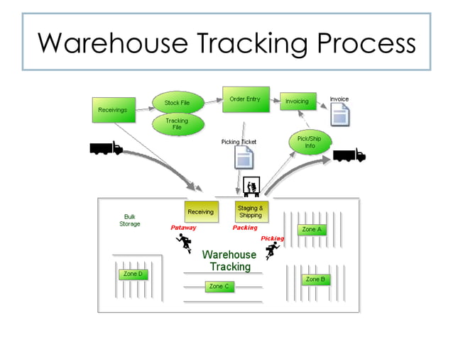 Warehouse Tracking | PPT